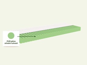 Benlemi Jednolůžko FENCE 4v1 se zábranou 120x200 cm + matrace ADAPTIC Zvolte barvu: Béžová, Zvolte zábranu: S otevřeným vstupem