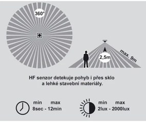 Stropní a nástěnné svítidlo Ecolite VICTOR LED W131/EM/LED-4100 s HF senzorem a nouzovým modulem 18W IP44