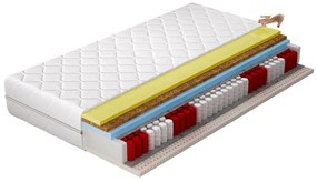 Termoelastická matrace Sola 80x200 cm - Hypoalergenní potah