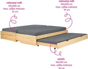 Postel FLOPY 90x200 s výsuvnými přistýlkami masiv přírodní Kondela 0000358001