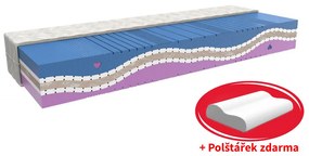 MPO Matrace ANDROMEDA Bamboo 100x200x23 cm