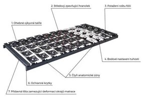 Varion motor s bezšňůrovým ovládáním 120x200