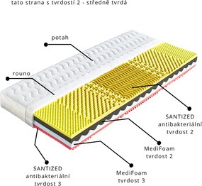Prémiová matrace TINA 85x195 cm | výška 19 cm | sedvičová | tvrdost 2 i 3 | nosnost 130 kg | VÝBĚR PRATELNÉHO  POTAHU