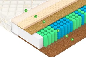 Matrace Vegas Comfort model F5 Rozměr: 180 x 200 cm