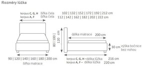 Manželská postel MINI-MAX 2101