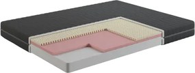 Dětská matrace Aero Latex Memory Foam