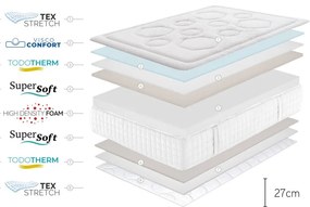 Tvrdá/středně tvrdá pěnová matrace 200x200 cm Tempus Premier – Moonia