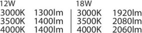 LED svítidlo s pohybovým čidlem Kanlux BENO 12-18W CCT-O-SEW bílé 12/18W 3000/3500/4000K IP65