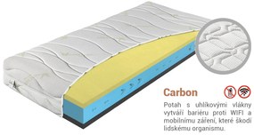 Matrace Elcapitan 120x200 se švýcarskou pěnou Potah: Carbon (příplatkový potah)