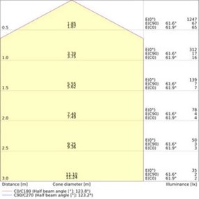 LED svítidlo s pohybovým čidlem LEDVANCE SF Circular Slim 10W 3000K 200mm IP65 4099854102479