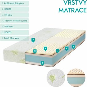 POSEJDON Premium 27 cm 7-zónová oboustranná taštičková matrace s dvojitým kokosem a Aloe Vera 80x200 27 ECOMATRACE psp2780
