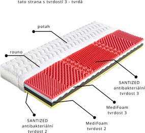 Prémiová matrace TINA 180x200 cm | výška 19 cm | sedvičová | tvrdost 2 i 3 | nosnost 130 kg | VÝBĚR PRATELNÉHO  POTAHU