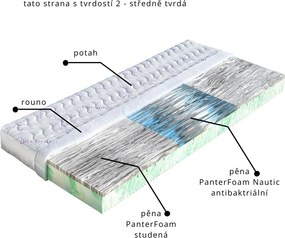 Matrace MONA 100x200 cm | výška 16 cm | sedvičová | tvrdost 2 i 3 | nosnost 120 kg | VÝBĚR PRATELNÉHO  POTAHU