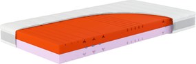 Hn8 Schlafsysteme 7zónová matrace ze studené pěny Sleep Balance s možností otáčení (H3/H4, 120 X 200 CM)