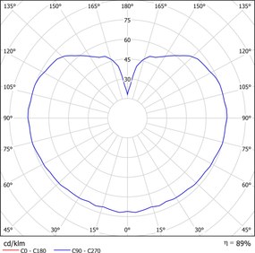 OS STY71519 STYX 1 stropní/nástěnné skleněné svítidlo mosaz leštěná / bílá IP65 4000 K 9W LED DALI (původní kód OS 71519) - OSMONT