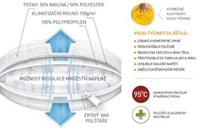 Zdravotní vyvařovací polštář Mirabell Visco Rozměr: 40x60 cm (400 g), Taška: taška z PVC na zip