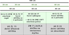 Kuchyňská linka CREMONA bc | 180 cm | UNI provedení | zásuvky PREMIUM BOX | bílá/cremona