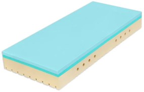 Tropico SUPER FOX BLUE Classic 22 cm - antibakteriální matrace s hybridní a HR pěnou – AKCE „Férové ceny“ 100 x 210 cm