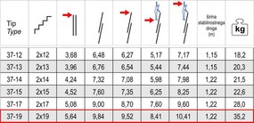 Výsuvný hliníkový žebřík s lanem Alpos profi, 2x19 příček, 37-19,