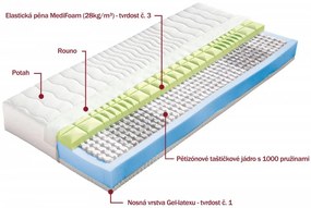 Taštičková sendvičová matrace MONIKA Dřevočal
