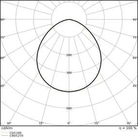 LED reflektor LEDVANCE FLOODLIGHT bílý 41W/27W 6000lm/4000lm 6500K studená bílá IP66