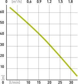 Čerpadlo membránové hlubinné ponorné, 600W, 10m, horní sání EXTOL CRAFT