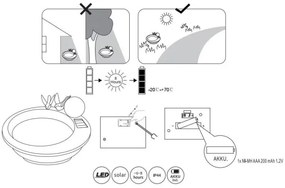 Globo 33892 - LED Solární svítidlo SOLAR LED/0,06W/3V IP44 ptačí koupel