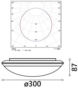 BERGE Stropní LED svítidlo PERO PROFESSIONAL 16W - neutrální bílá