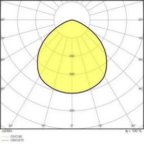 LED svítidlo LEDVANCE High Bay Value 83W 10000lm 4000K IP65