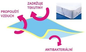 Kaarsgaren Chránič matrace bavlna + polyuretan 100 x 200 cm