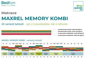 BEDTON MAXREL MEMORY KOMBI  200x210x22 AGNOTEX nepodšitý