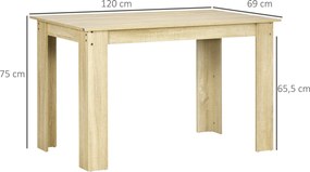 HOMCOM jídelní stůl pro 4-6 osob, obdélníkový, moderní styl, nosnost 50 kg, 120 cm D x 69 cm Š x 75 cm V, dub