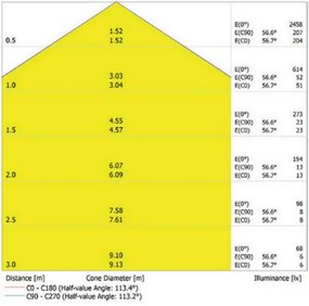 LED podhledové svítidlo LEDVANCE Downlight 190mm 18W 4000K neutrální bílá IP44