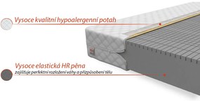 Pěnová matrace GOLEM 200x140x17 cm - HR pěna se zvýšenou hustotou