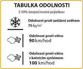 Polykarbonátový skleník Palram multiline 6x6
