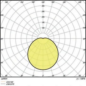 LED svítidlo LEDVANCE Surface Circular 400mm 24W/4000K neutrální bílá IP44