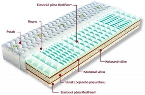 Dřevočal Sendvičová matrace Radmila 23 cm 195x80 Úplet