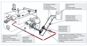 Vagnerpool Bazénový výměník OVB 70 - 20kW pro bazén do 20m3