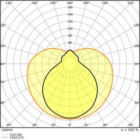 LED trubice zářivka LEDVANCE SubstiTUBE Value T8 EM/230V 150cm 18,3W (54W) 3000K