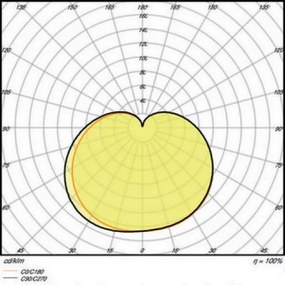 LED žárovka E14 OSRAM STAR+ CL P 4,9W (40W) s dálkovým ovladačem RGBW (teplá bílá 2700K) stmívatelná