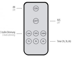 Paul Neuhaus 8152-79 - LED Stmívatelné nástěnné svítidlo PUNTUA LED/1W/3,7V + DO