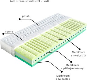 Antidekubitní matrace TORI 80x200 cm | výška 23 cm | sedvičová | tvrdost 2 i 3 | nosnost 130 kg | VÝBĚR PRATELNÉHO  POTAHU