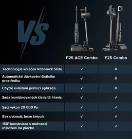 Roborock F25 ACE Combo Černá