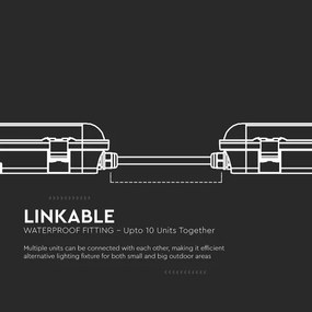LED Technické zářivkové svítidlo se sen. pohybu LED/48W/230V IP65 4000K 150 cm