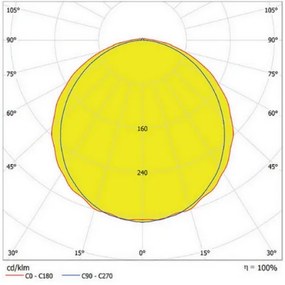 Zářivka LEDVANCE Damp Proof 60cm 21W/4000K neutrální bílá IP65
