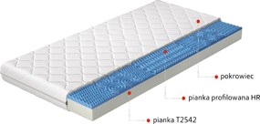 Pěnová matracee Lauren 80x200 Hypoalergenní potah