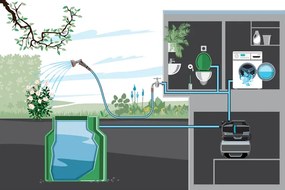 © 2026 GARDENA Domácí vodárna 3900 Silent