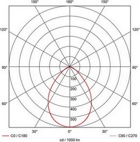 Vestavné LED svítidlo PROLUMIA Pro-Logic 90 Ø110x52mm,pro výřez Ø 90-95mm max.10W IP54 bílá nastavitelné 3000/3500/4000K 42174110