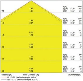 Zářivka LEDVANCE Damp Proof 120cm 42W/4000K neutrální bílá IP65