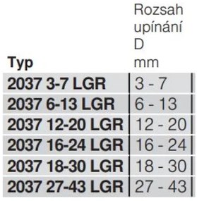 Příchytka řadová OBO 2037 6-13 LGR d=6-13mm 2250136